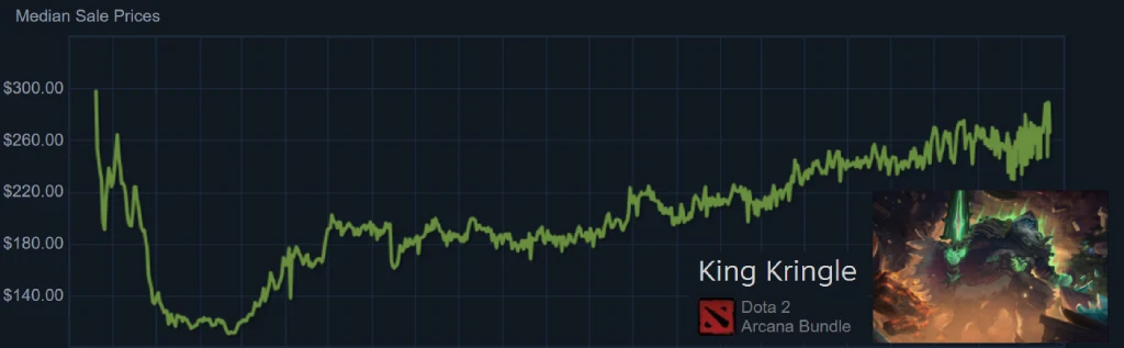 Full Dota 2 Arcana List 2025: All Arcanas & Their Prices