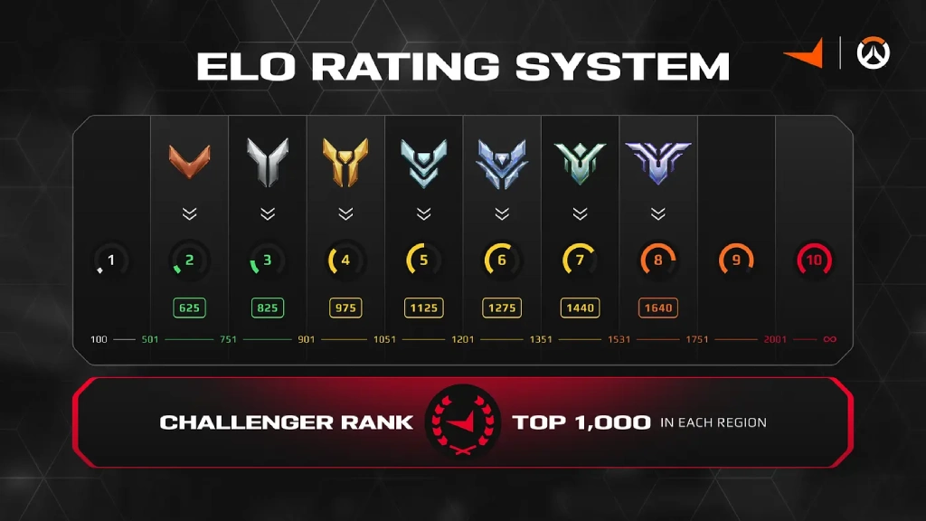 FACEIT CS2 Ranks 2025: Elo System, Levels & Rank Table